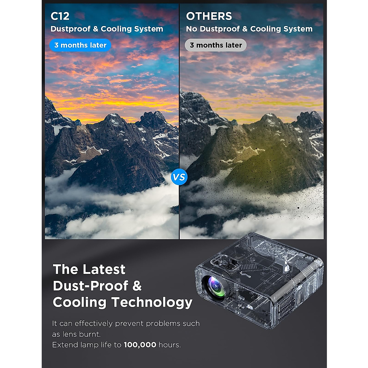 Native 1080P Projector 4K Support, 5G WiFi Bluetooth Portable Projector with Tripod, 11000L Movie Projector, 300" Display Home Projector Compatible with HDMI/TV Stick/iOS/Android/PS5