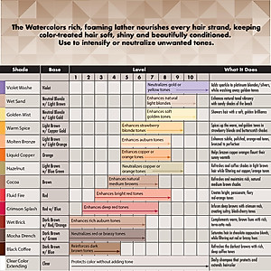 Watercolors Semi Permanent Color Depositing Shampoo. Sulfate & Paraben Free to Maintain & Enhance Hair Color 8 fl oz - CRIMSON SPLASH (2 Count)