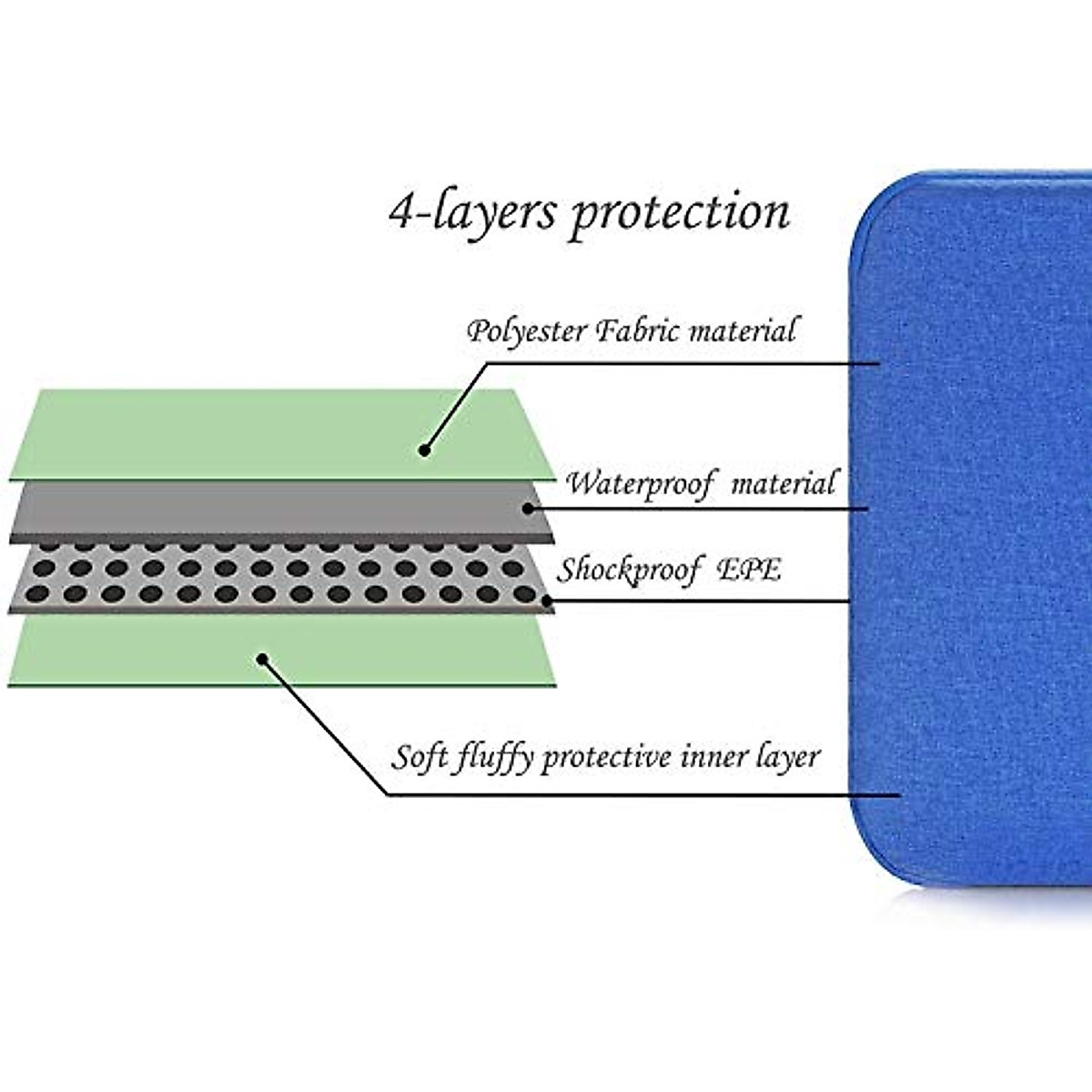 Egiant Laptop Sleeve,Water-Resistant Protective Cases Bag Compatible New 16 Inch MacBook, HP DELL Acer Asus 14 in Computer Notebook Carrying Cases Cover, Blue