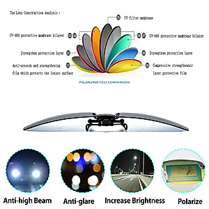 Simida Polarized Clip-on Sunglasses Anti-Glare Driving Glasses for Prescription Glasses