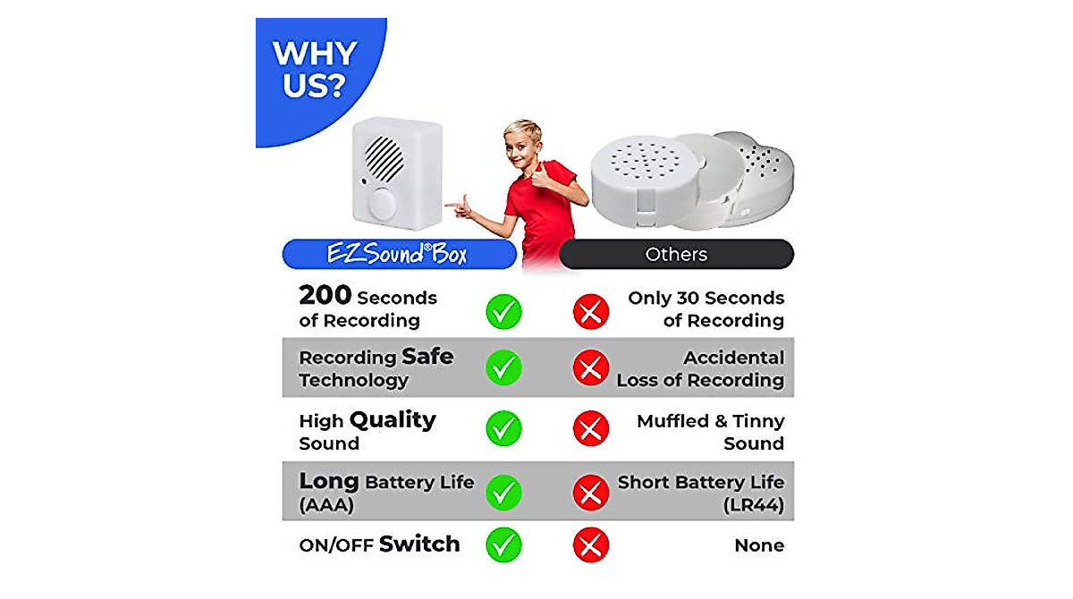 EZSound Box Voice Recorder for Crafts & Gifts | 200Sec High-Quality Audio