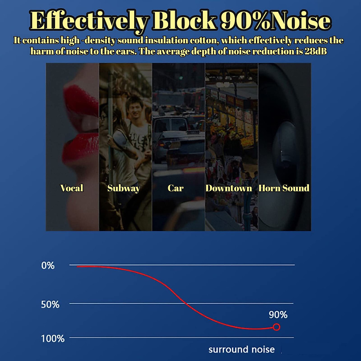 Hearing Ear Muffs, Bluetooth 5.0 Ear Defenders Noise Canceling Hearing Protector Voice Control Over the Earmuff for Shooting Mowing Construction