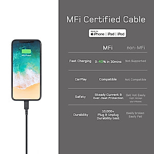 dé [MFi Certified & CarPlay Compatible] 1ft Short Lightning Cable, Short USB to Lightning Cable, Silicone Cable - Super Flexible & Soft, for iPhone 14/13/12/11/X/8/iPad