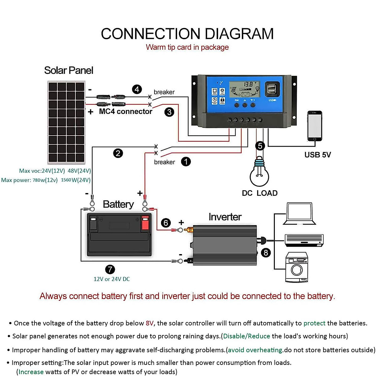 12V/ 24V Auto Solar Charge Controller Photovoltaic Panel Regulator with Adjustable LCD Display Dual USB Port Timer Setting PWM Auto Parameter (30 A)
