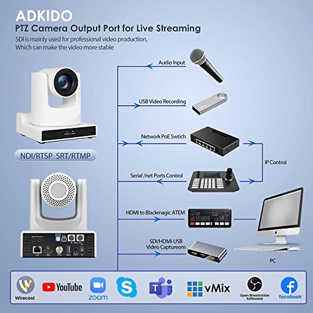 PTZ Camera,20X SDI Camera with Optical Zoom Video Camera Support POE with IP Live Streaming, Simultaneous 3G-SDI and USB Output, HDMI PTZ Camera for Conferences, Church, Teaching