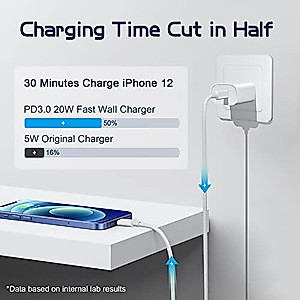 iPhone 12 13 14 Fast Charger,【Apple MFi Certified】 2-Pack 20W Type C Fast Charger Block with 6FT USB-C to Lightning Cable Compatible with iPhone 14 13 12 11 Pro Max/Pro/Plus/Mini/Xs Max/XR/X, iPad