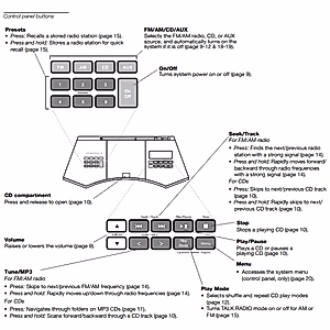 Bose Acoustic Wave Music System II with 5-CD Multi Disc Changer, Platinum White, Compatible with Alexa