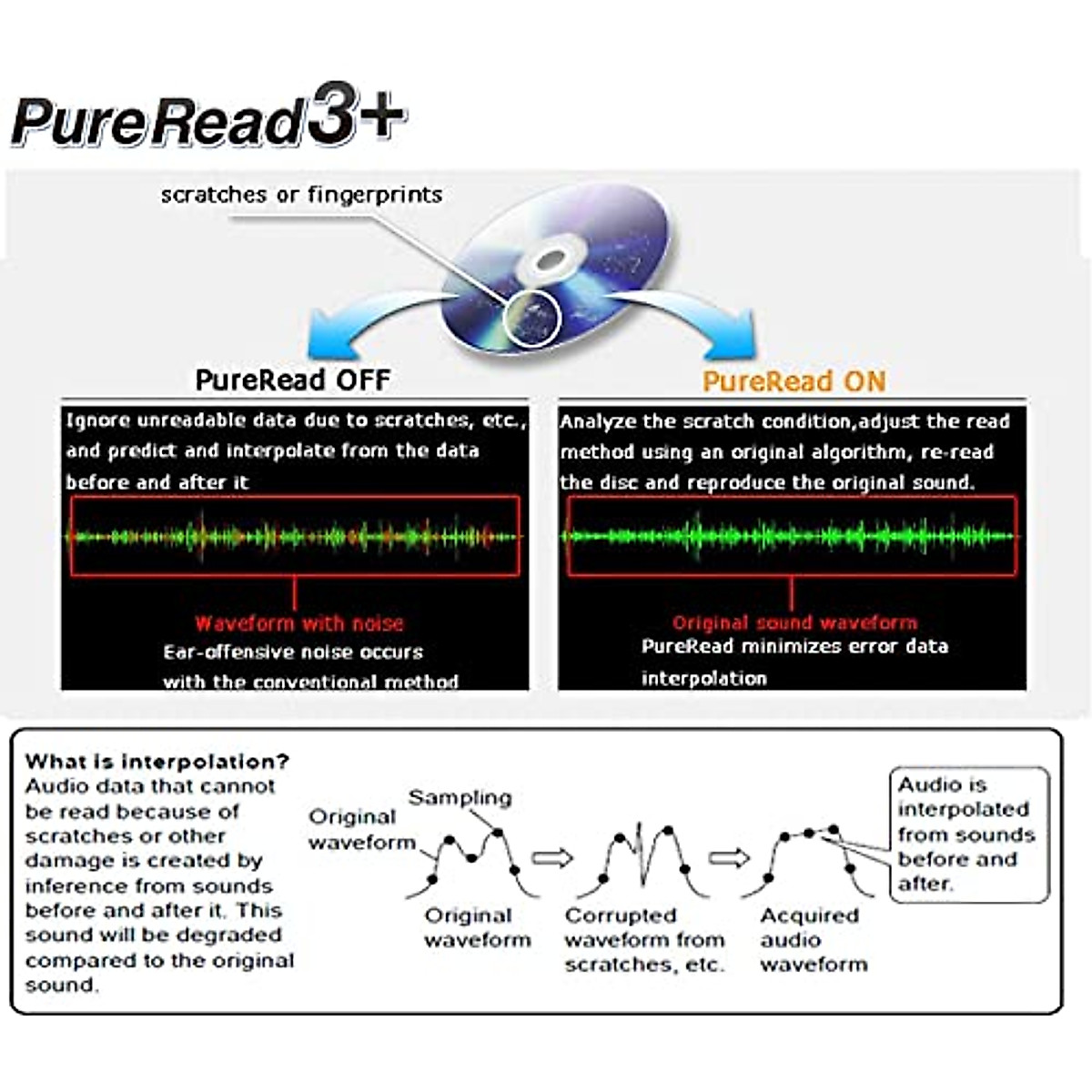 PIONEER Internal Blu-ray Drive BDR-2213 High Reliability & 16x BD-R Writing Speed Internal BD/DVD/CD Writer with PureRead 3+ and M-DISC Support