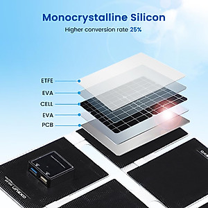 OXSUN Portable Solar Panel,14W ETFE Solar Panel with Dual USB QC3.0 Foldable and Waterproof for Smart Phone, Camping Lanterns and Small Fans Monitor