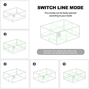 WETOLS 12 Lines Laser Level, 3x360° 3D Green Cross Line, Rechargeable Batteries, Remote Controller, Switchable & Auto Self-Leveling, Three-Plane Leveling & Alignment, with Portable Toolbox WE-185
