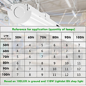 bulbeats 8FT LED Shop Lights, Suspend or Flush Mount 8' LED Shop Light Fixtures, 110W 14500LM[Eqv. to 440W HPS/WH] 5000K Commercial Shop Lights Fixtures for Workshop/Garage/Office/Warehouse
