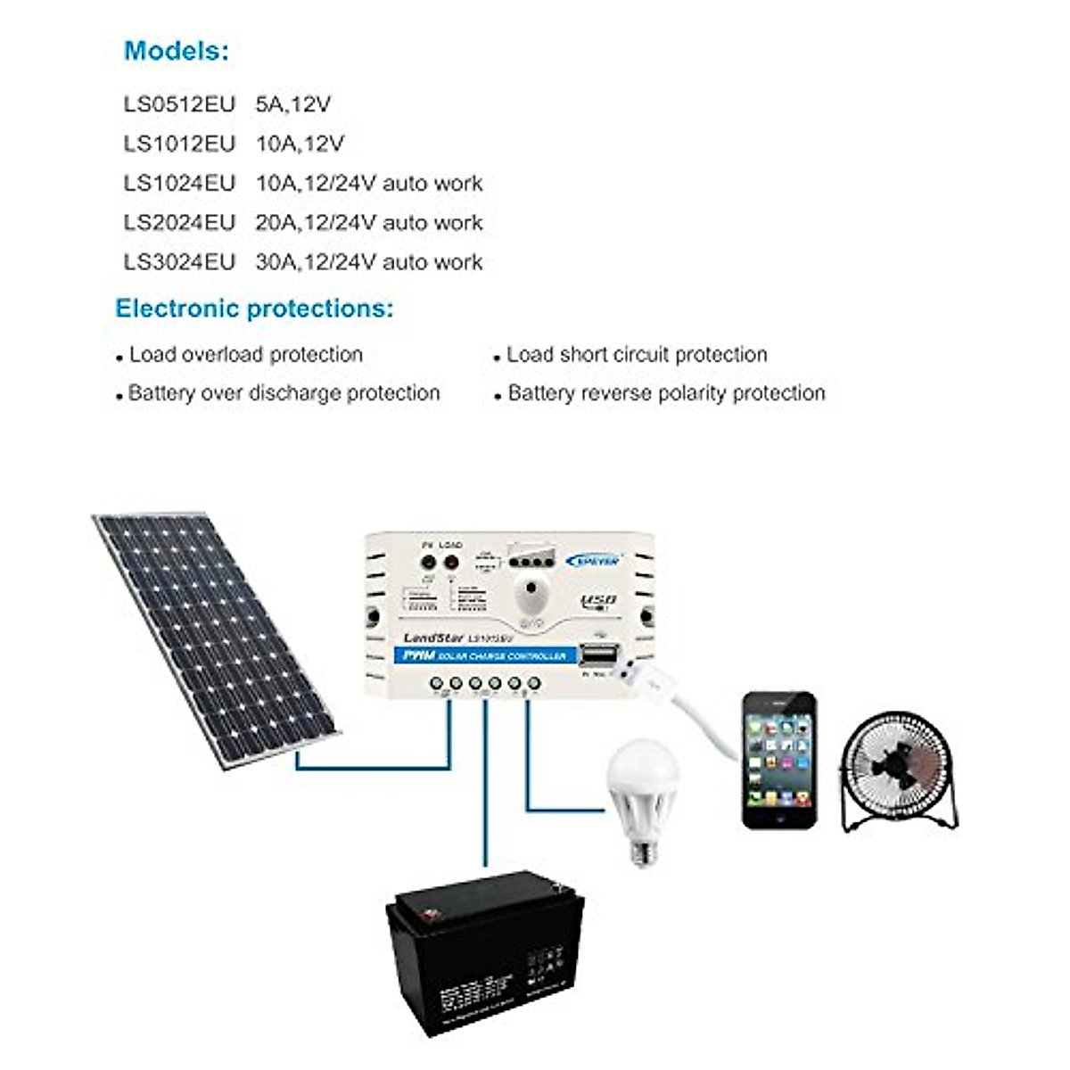 EPEVER Solar Charge Controller 10A 12V LS1012EU with USB Port 5V/1.2A Output PWM Regulator LED Indicator for Off Grid Solar Panel Battery Charging System (LS1012EU)