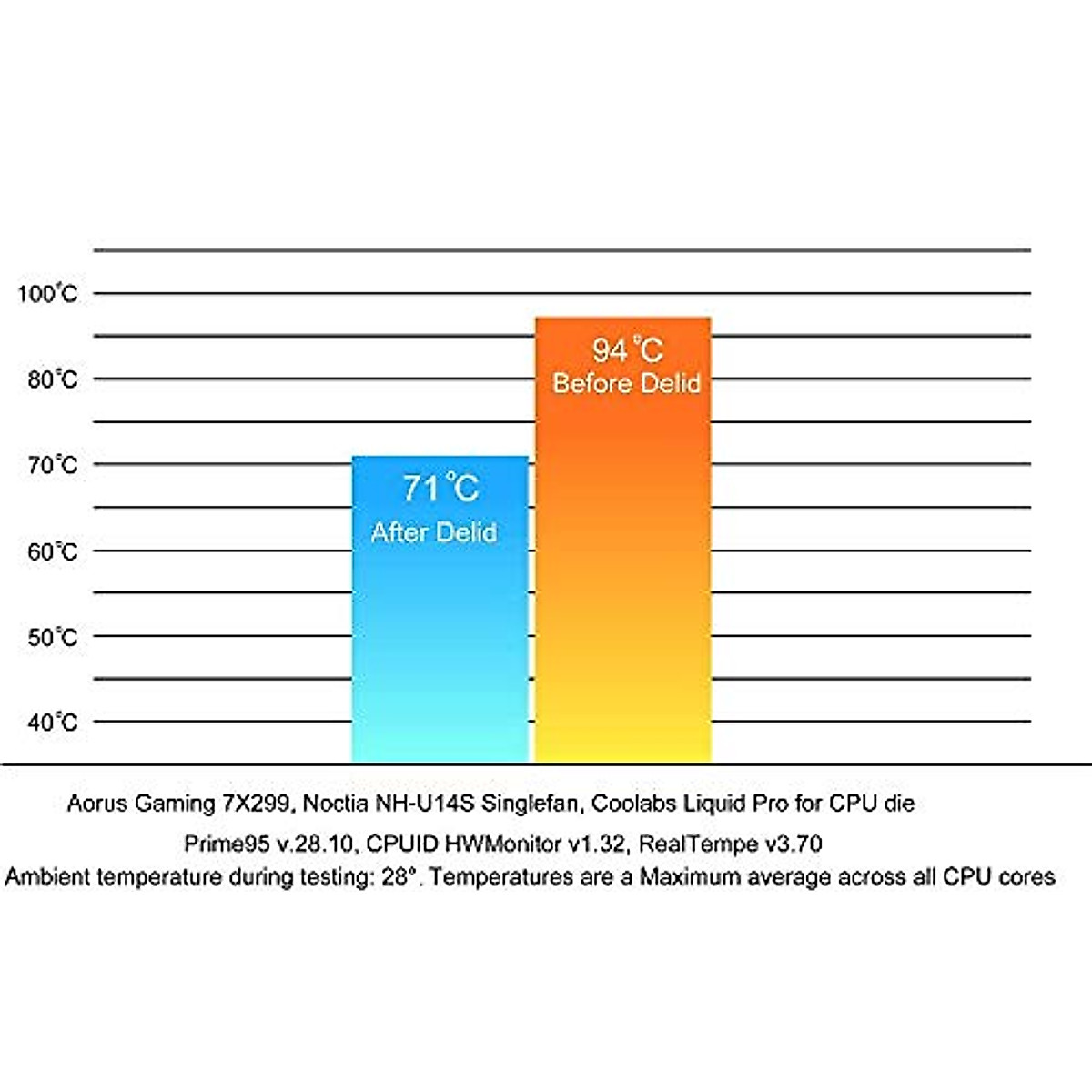 EG Starts Kaby Intel CPU Delid & Relid Compatible LGA 775 1150 1151 Skylake i3 i5 i7 Opener Cap Tool for E3 1230 1231 3770k 4590 4790k 7700k 8600k 8700K i9 9900K