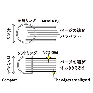 Kokuyo. Soft Ring Notebook Biz (Edge Title) A5, 5mm Grid 50 Sheets Black (ス-SJ231S5-D) - 4 Pack