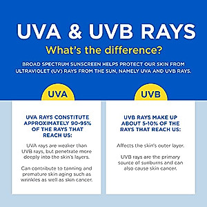 Coppertone SPORT Sunscreen Lotion SPF 50, Zinc Oxide Mineral Sunscreen, Water Resistant Body Sunscreen SPF 50, 5 Fl Oz Tube