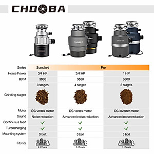 Chooba Garbage Disposal 3/4HP, Food Waste Disposal Continuous Feed, Garbage Disposal with Power Cord