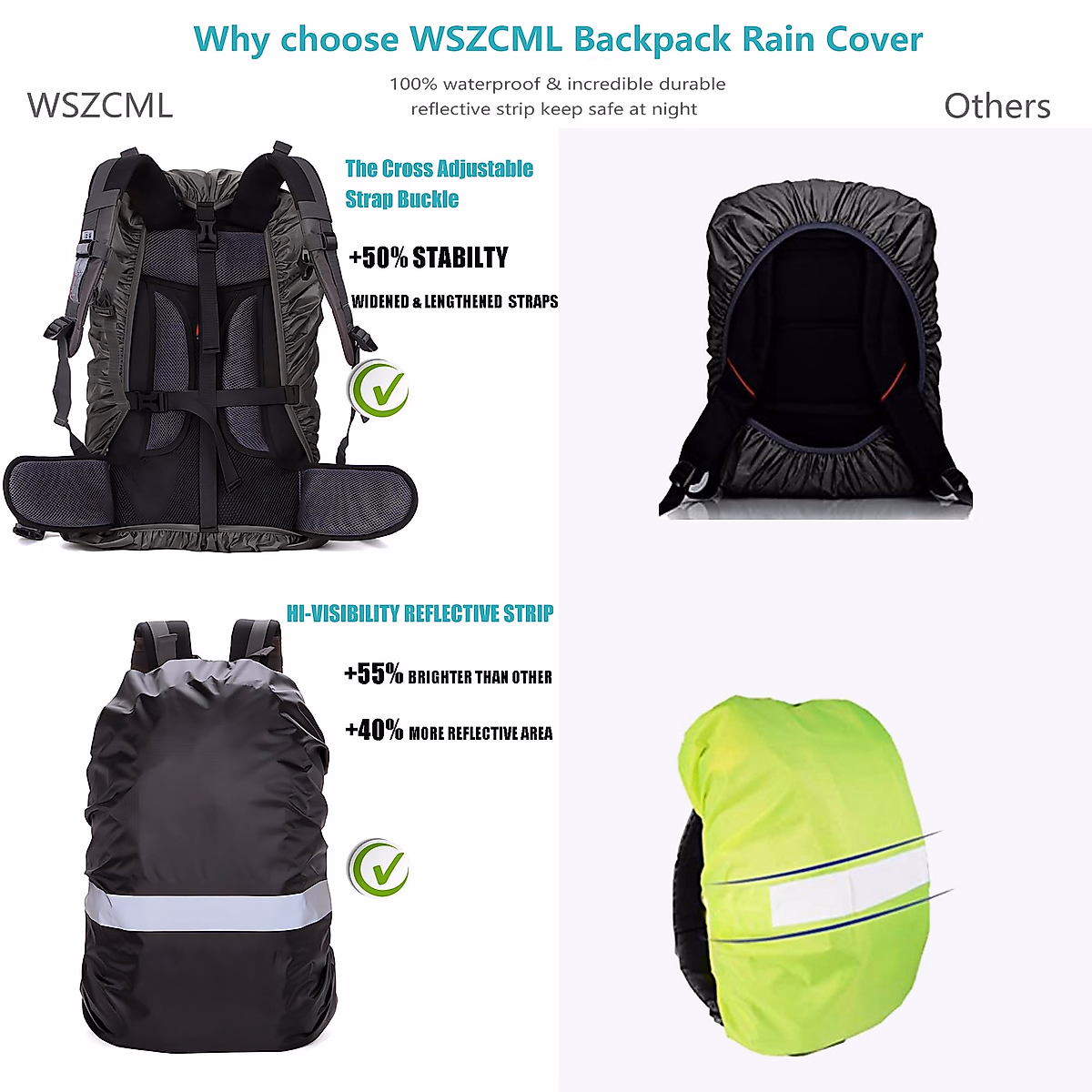 WSZCML Waterproof Backpack Rain Cover,8000mm Waterproof Level,Upgraded with Reflective,Anti-Slip Cross Buckle Straps,Ultra-Strong Multilayer Structure for Hiking,Biking,Camping,Outdoor, Traveling