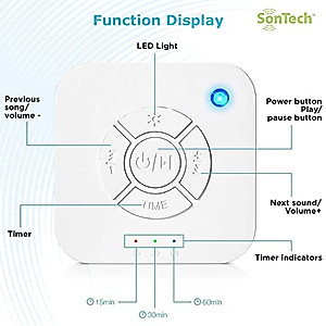 SonTech - White Noise Sound Machine - 10 Natural Soothing Sound Tracks Home, Office, Travel, Baby – Multiple Timer Settings - Battery or Adapter Charging Options