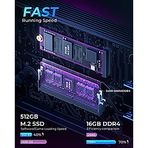 KAMRUI Mini PC,AMD Ryzen 5 5500U (6C/12T, up to 4.0 GHz), Mini Computer Tower with Dual Channel 16GB DDR4 512GB SSD,Small Desktop Computers 4K Triple Display,BT4.2/WiFi 5/Dual LAN