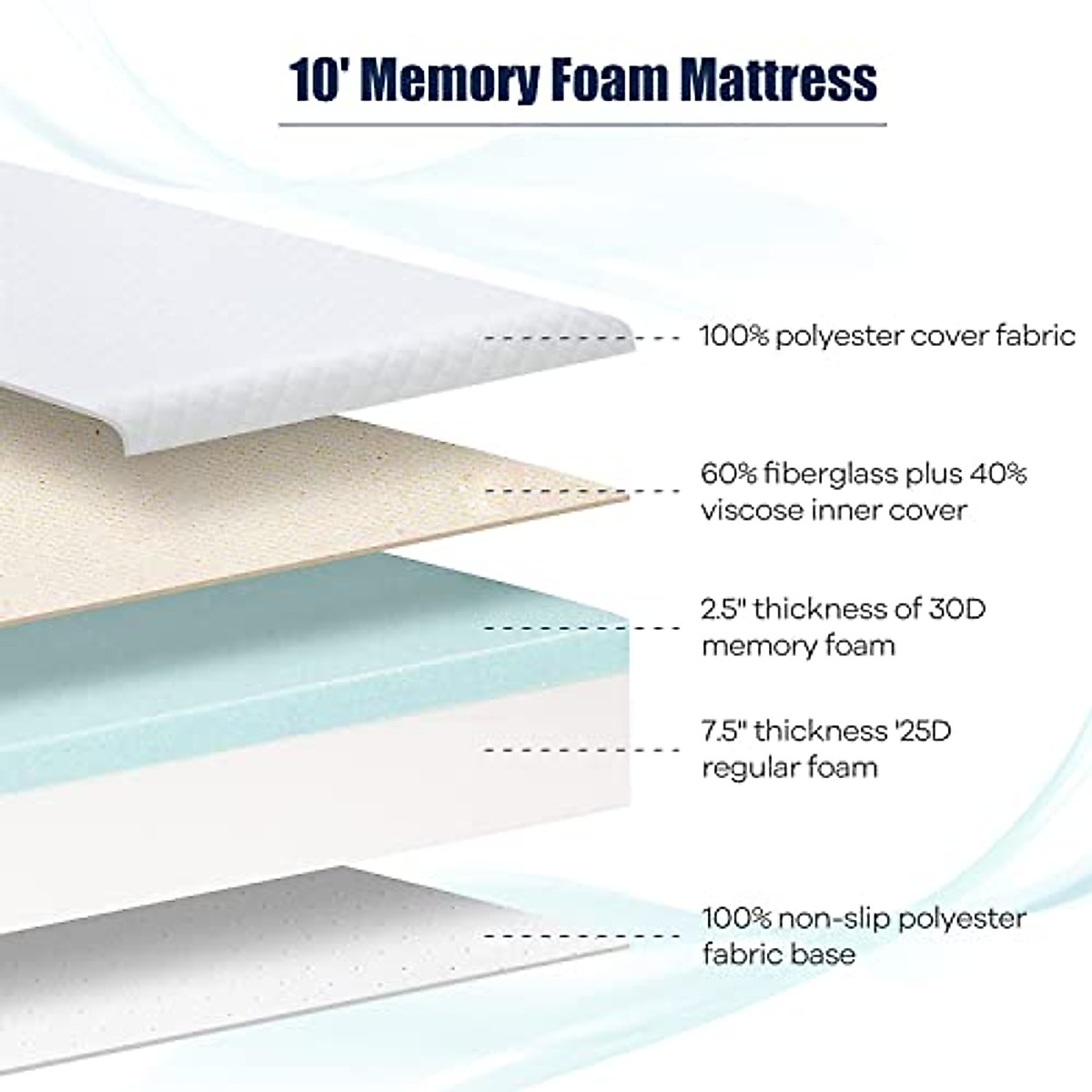 NChanmar 10 Inch Gel Memory Foam Mattress Pressure Relieving, Cooling Gel Foam, CertiPUR-US Certified, Bed-in-a-Box, White