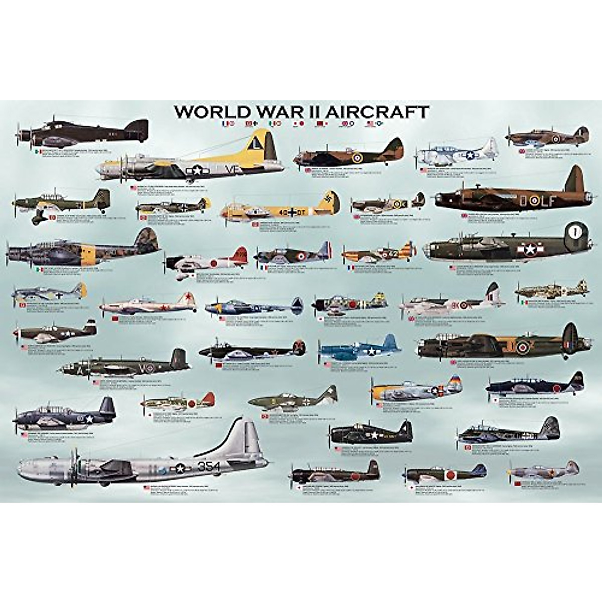 Laminated World War II Military Aircraft Educational Chart Poster Print 24x36