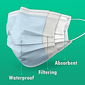 EG ECOGUARD Masks Made in USA, ASTM Level 3 Disposable Medical Grade Procedure Face Mask for Protection, 3-Ply EcoGuard B with Earloop, 50 Pack (Model No.: ECO01)