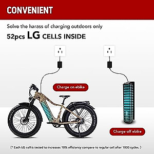 Young Electric E-Scout PRO, 750W Electric Bike Adults, 80Miles Motor Ebike, 48V 20Ah Battery, 26'' Fat Tire 28MPH Men Women Bicycle for Snow Beach Mountain Off Road Commuter (Desert Camo)