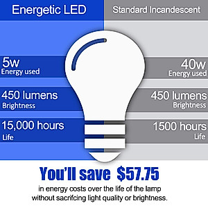 Energetic 24 Pack A19 LED Light Bulb, 40 Watt Equivalent Warm White 3000K, E26 Standard Base, UL Listed, Non-Dimmable LED Light Bulb