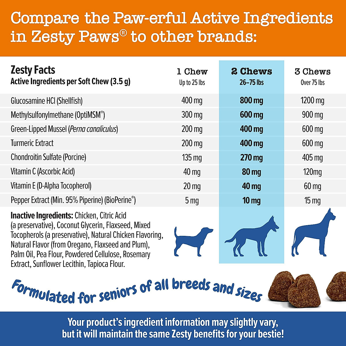 Zesty Paws Mobility Bites Joint Supplement for Dogs - Hip and Joint Chews for Dogs - Glucosamine for Dogs, Chondroitin, & MSM + Vitamins C and E for Dog Joint Relief - Adv Chicken - 60 Count