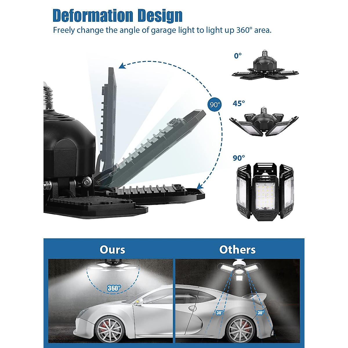 Led Garage Lights 2 Packs, 180W 18000Lm Deformable Triple Glow Garage Lighting with 6 Adjustable Led Panels, E26 Ceiling Light, Led Shop Lights for Garage, Warehouse, Basement Workshop, Yard