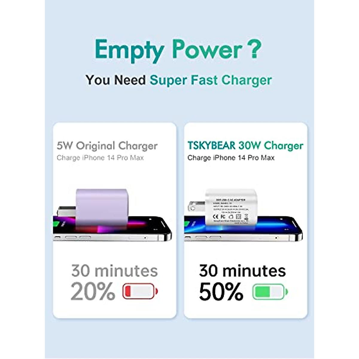 [2 Pack] 30W USB C Power Adapter Charger - for Google Pixel Charger 7/6,iPhone 14/14 Pro/14 Pro Max/13/13 Mini/13 Pro/13 Pro Max/12,Samsung Galaxy S21/S22,Note 20,iPad Pro 12.9/11 inch,MacBook Air