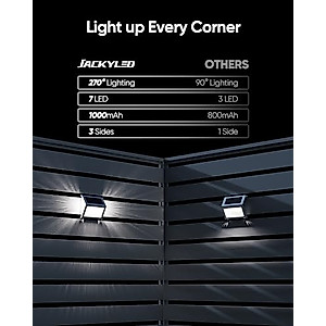 JACKYLED 7 LED Outdoor Solar Lights 8 Pack, 3-Side Lighting Solar Fence Lights, Waterproof Outside Solar Powered Deck Lights for Garden Backyard Patio Pathway Step Stair Deck Fence, Cool White