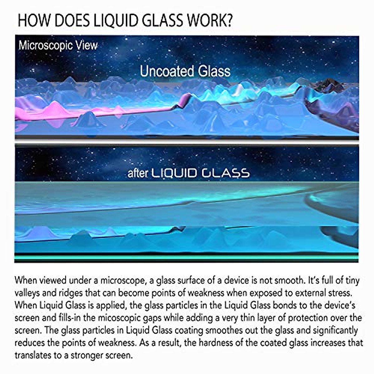 Phone Scratch Remover and Cracked Repair Liquid by ProofTech Liquid Glass Screen Protector for All Smartphones Tablets and Watches Wipe On Nano Protection for Up to 4 Devices - Bottle