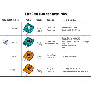 ElecGear 8X ALPS 10K Replacement Potentiometer + 4X Drift Fix PCB for PS4, Xbox, Elite, Switch Pro Wireless Controllers, Trim Pot Resistor Thumbstick Module Sensor for ALPS Analog Joystick