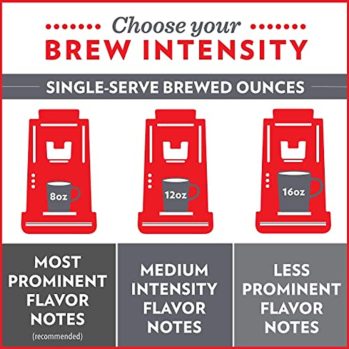 Community Coffee Toasted Hazelnut Flavored 12 Count Coffee Pods, Medium Roast, Compatible with Keurig 2.0 K-cup Brewers, 12 Count (Pack of 1)