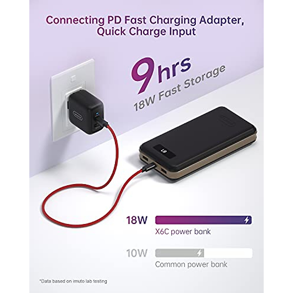 imuto Portable Charger 30000mAh Power Bank Upgrade USB C PD 18W Cell Phone External Battery Pack 3-Port Output Compatible with iPhone,Samsung,Smartphone,iPad, Nintendo etc