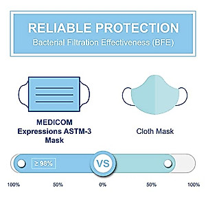 Medicom Expressions Disposable Face Masks - Box of 50 ASTM Level 3 Surgical Masks - 3 Layer Medical Masks Made in Canada - Blue Adult Masks
