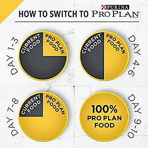 Purina Pro Plan Senior Cat Food With Probiotics for Cats, Chicken and Rice Formula - (4) 12.5 lb. Bags