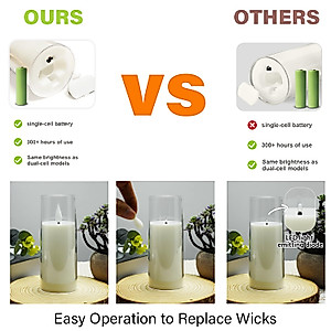 Obrldpao White Flameless Candles with Remote,Led Candles 9 Pc (D2.3 xH 5" 6" 7") Flameless Pillar Candles,Battery Operated Candles，Table Decoration Plexiglass Flickering Flameless Candles(White)