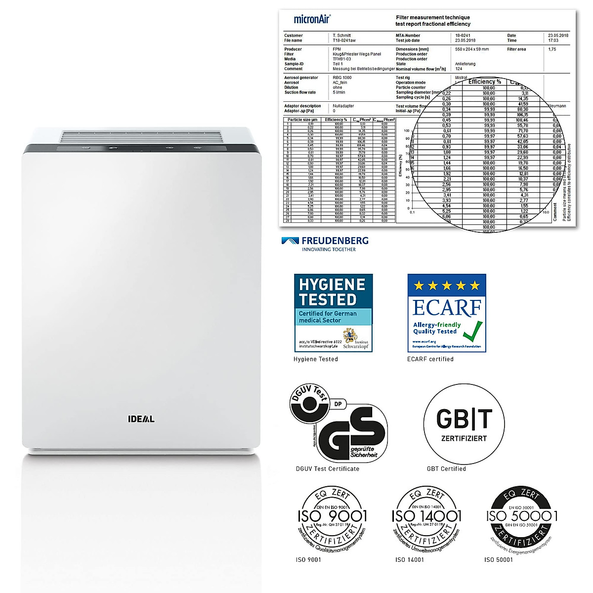 IDEAL Health German-Made, AP60 PRO Air Purifier, True HEPA Filter, Activated Carbon, Cleans up to 600 sq. ft., Ultra Quiet, Remote Control, Airborne Debris, Dust, Odors