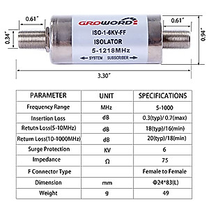 GROWORD 2-Pack Ground Loop Isolator, Hum/Buzz/Noise Eliminator for Home Theatre, Speaker or Subwoofer Connected to Cable, Isolation Transformer for Cable TV Applications & Antenna(5-1218MHZ)