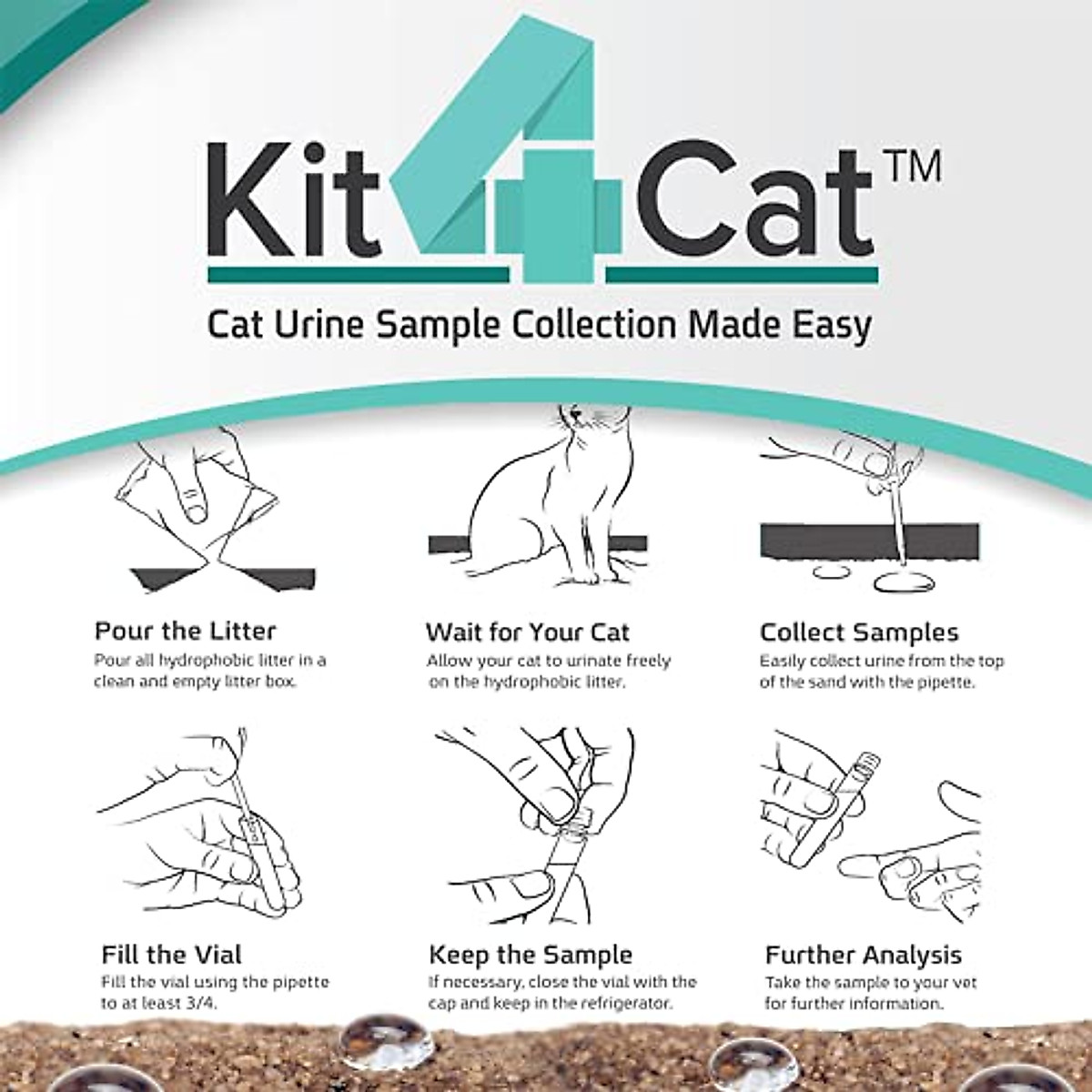 KIT4CAT 2lb Hydrophobic Cat Litter for Urine Collection, Hydrophobic Sand Urine Collection Litter Kit I Collect cat Urine Sample for Test (3 x 11oz Bags)