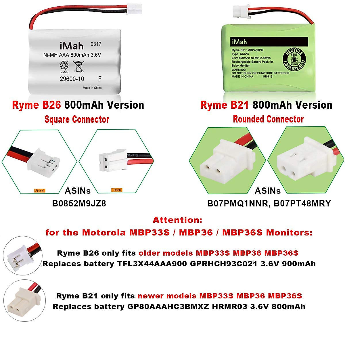 iMah Ni-MH Battery 29600-10 Replacement for Summer Infant Baby Monitor Wide View 28650 29000 29000A & Clear Sight 29040 29030