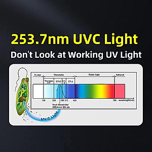 BAIMNOCM 2 Pack UV Light Bulb with Ozone 25 Watt UVC Bulb 185nm/254nm E26 2 Count