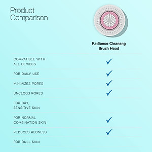 Brushmo Brush Head Replacements Compatible with Clarisonic Mia 1, Mia 2, Mia Fit, Alpha Fit, Smart Profile Uplift and Alpha Fit, Radiance Facial 4 Pack (Radiance)