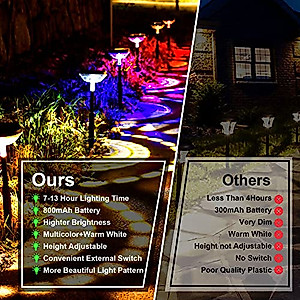 FEELIGHT Solar Pathway Lights, Garden Lights Solar Powered Waterproof IP67, Bright LED Solar Outdoor Landscape Lighting Solar Pathway Lights for Walkway Yard Backyard Lawn Landscape Decorative (6PC)