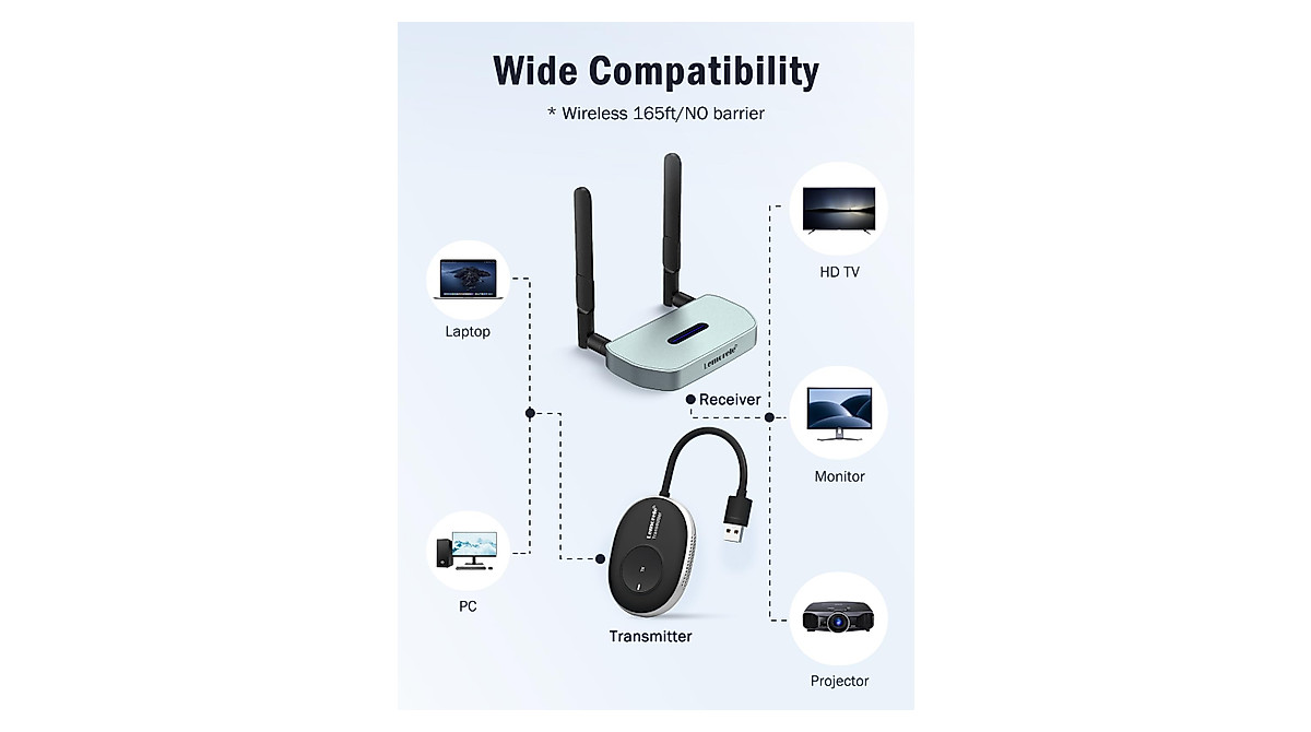 Lemorele Wireless USB HDMI Kit: Stream & Extend Displays
