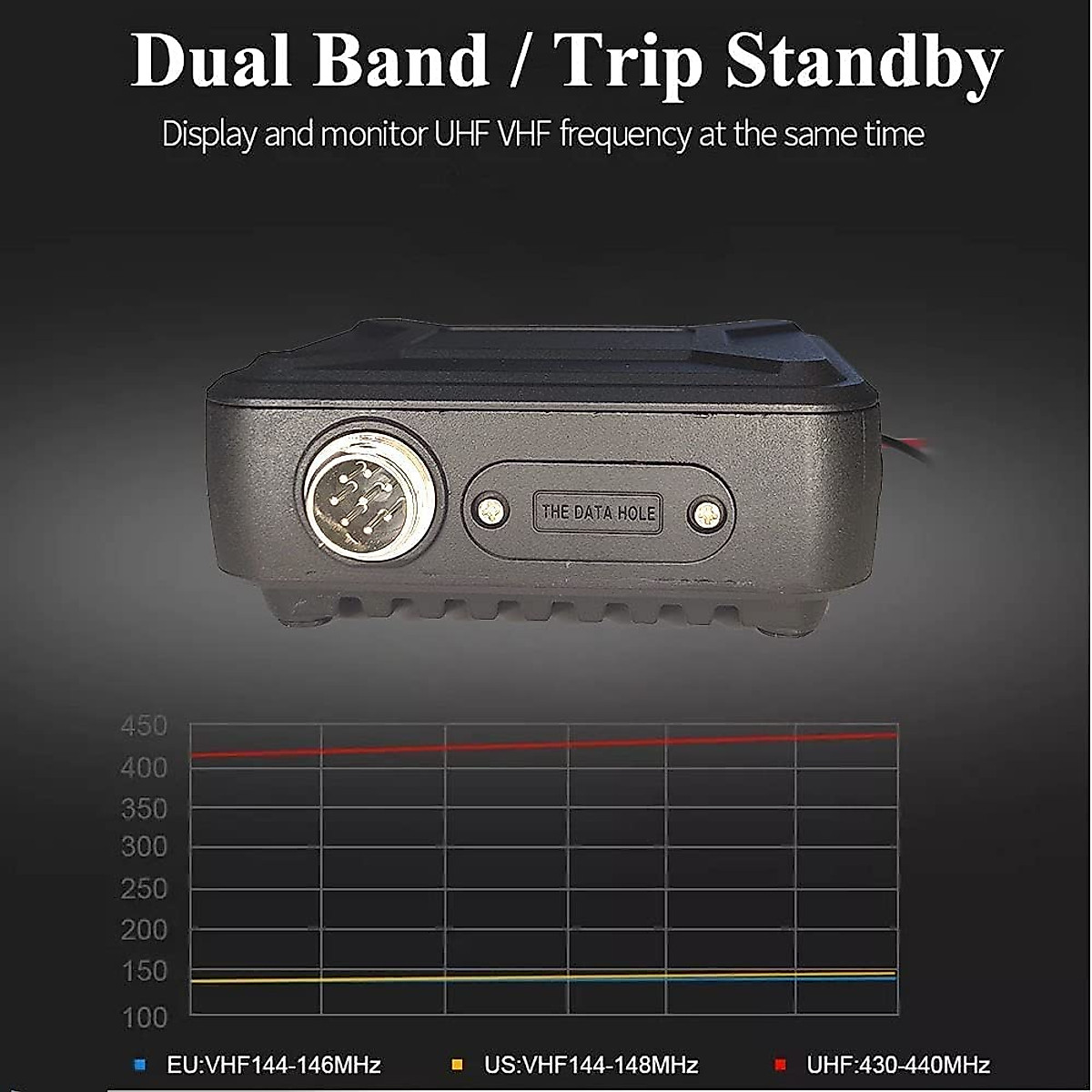 Anysecu WP-9900 Mini Mobile Radio 25W 200 Channels UHF VHF Dual Band Car Base Radio with Programming Cable
