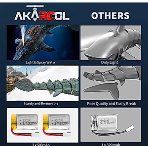 Akargol 2.4G Remote Control Dinosaur Toys for Kids, High Simulation Mosasaurus Toys RC Boat with Light and Spray Water for Swimming Pool Lake Bathroom, Bath Toys (with 2 Batteries)