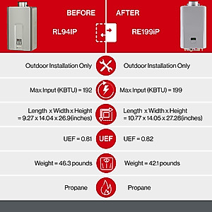 Rinnai RL94iP Tankless Hot Water Heater, 9.8 GPM, Propane, Indoor Installation